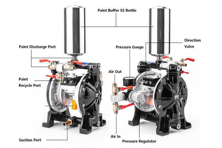 Diaphragm Paint Pump Indepth Explained - Robotic Paint Group Ltd
