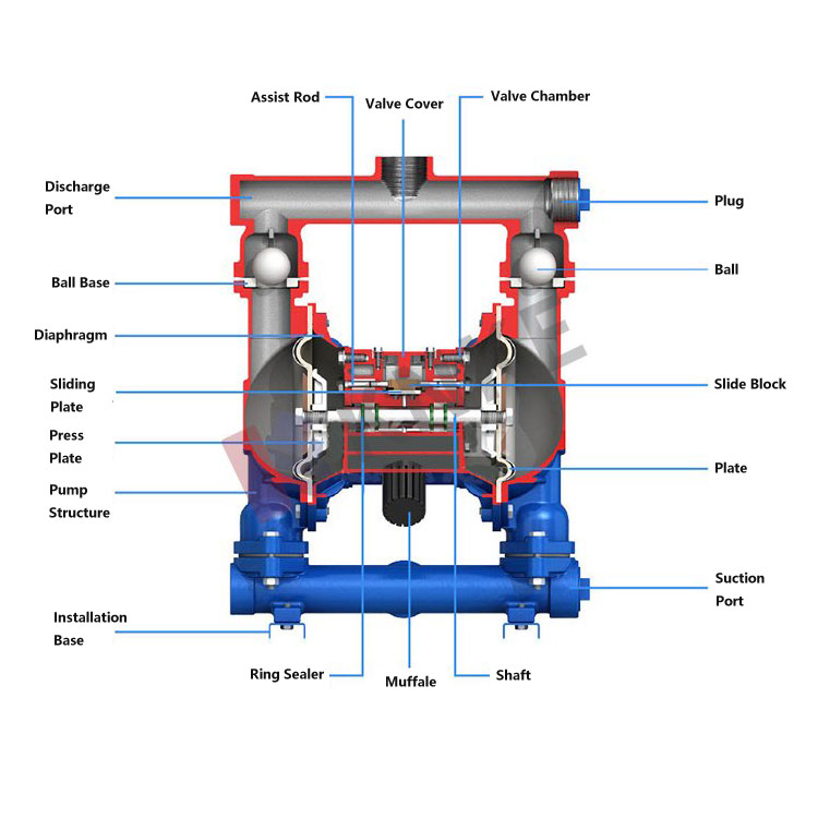 Diaphragm Paint Pump Indepth Explained - Robotic Paint Group Ltd